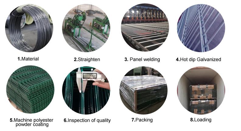 868 Double Wire Mesh Fencing - Hebei Secure-Nett Fence Facility Co., Ltd.